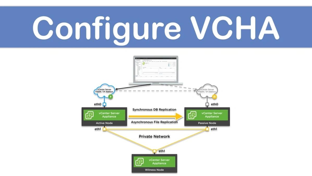 vCenter High Availability (VCHA) Kurulum Rehberi