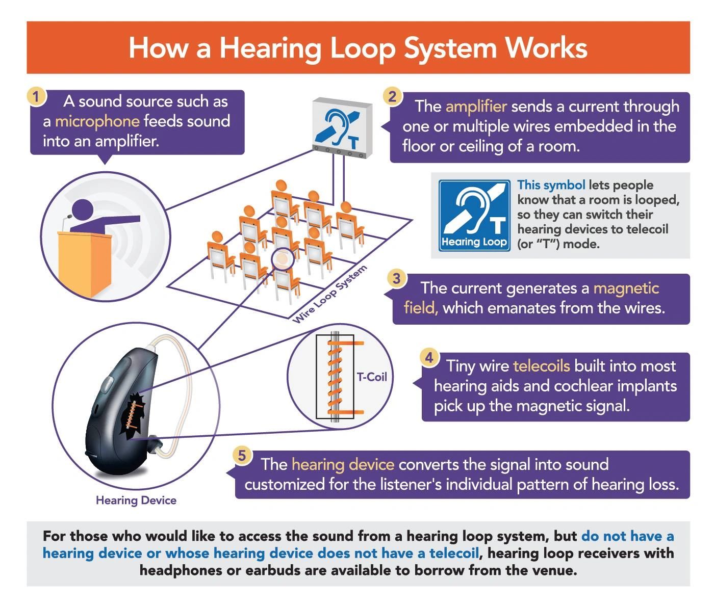 What Is A Hearing Loop 
