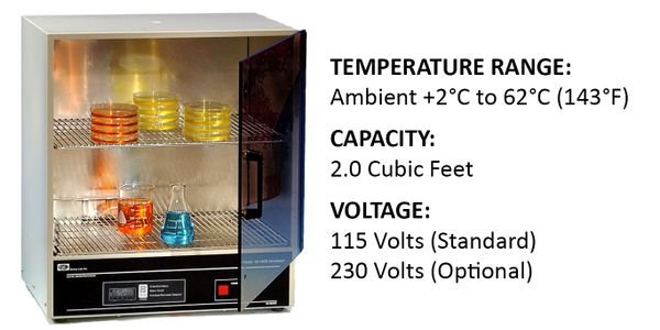 Digital Incubators | Quincy Lab