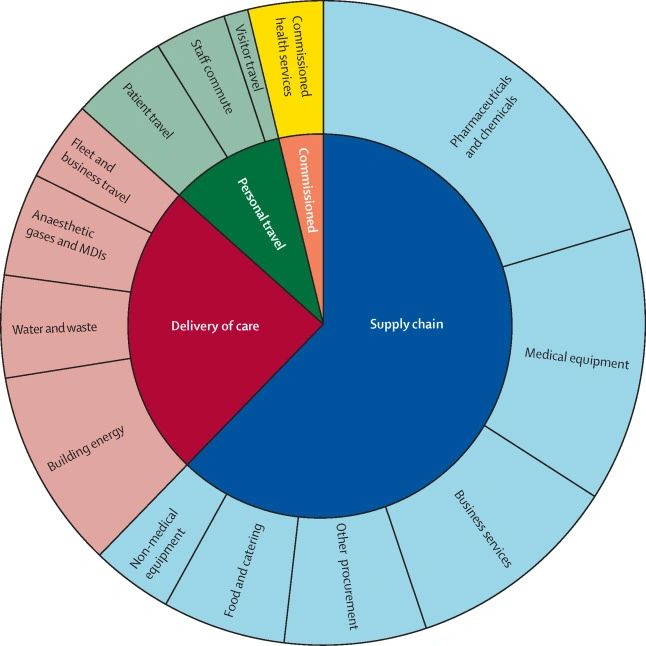 The impact of delivering healthcare on the natural world.