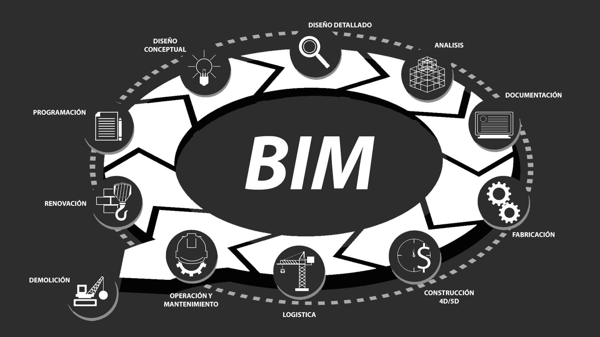 Lean Construction: BIM (Building Information Modeling)