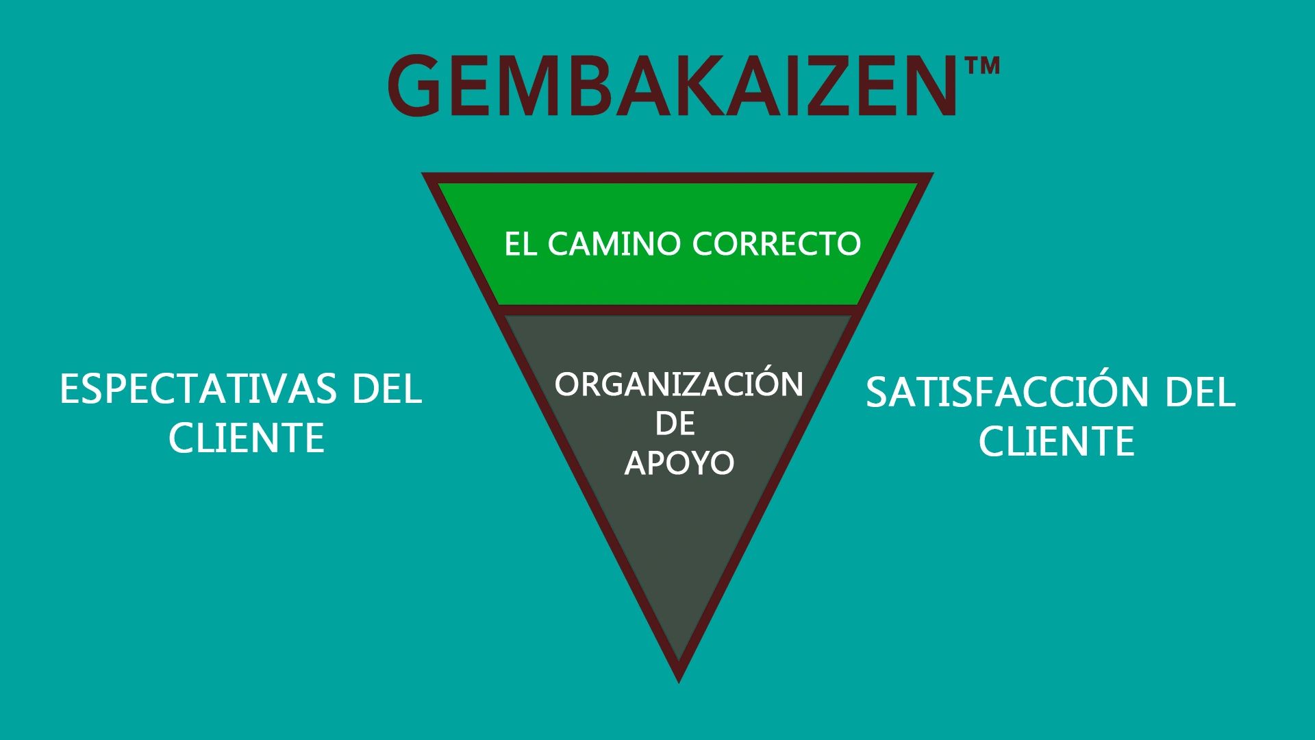 Lean Construction: Gemba Walk Lean Construction: Gemba Walk
