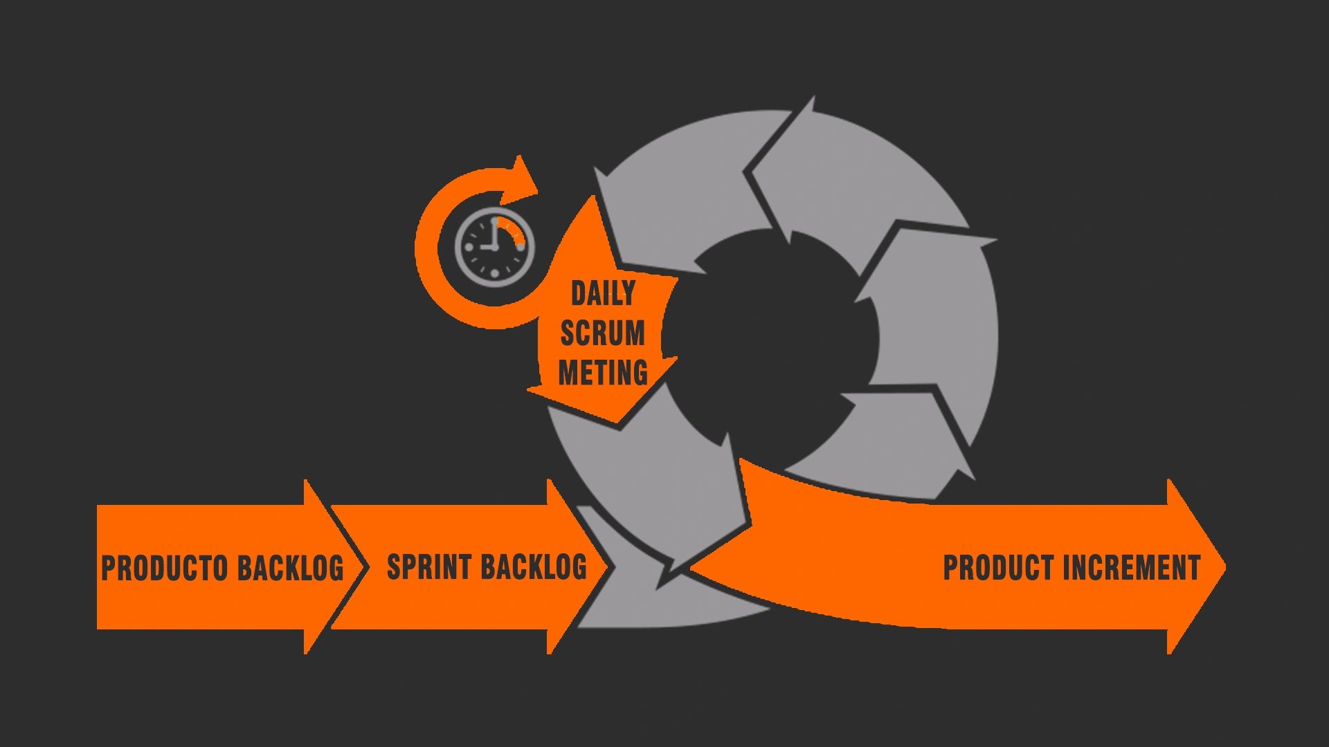 Lean Construction: SCRUM Lean Construction: SCRUM