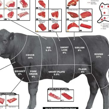 Grass Finished Beef - Lazy 5S Cattle Company