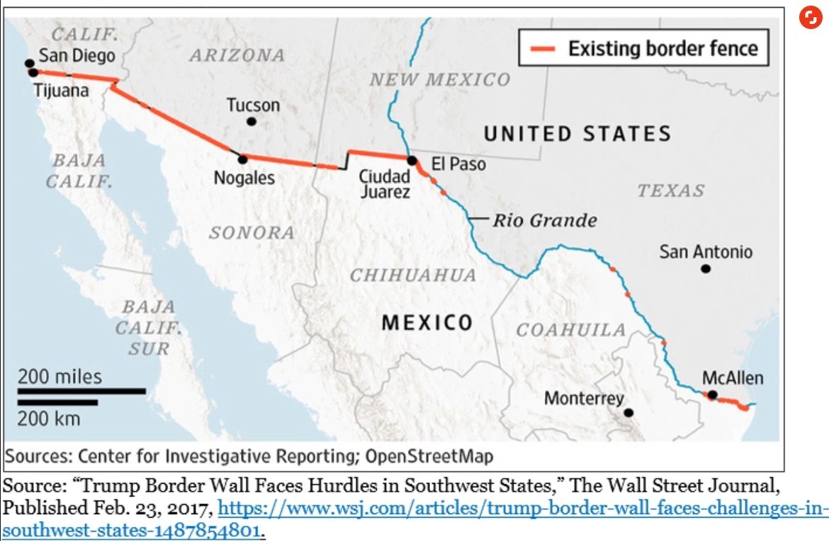 The Southwest Border(s) - Some Background to Inform the Debate