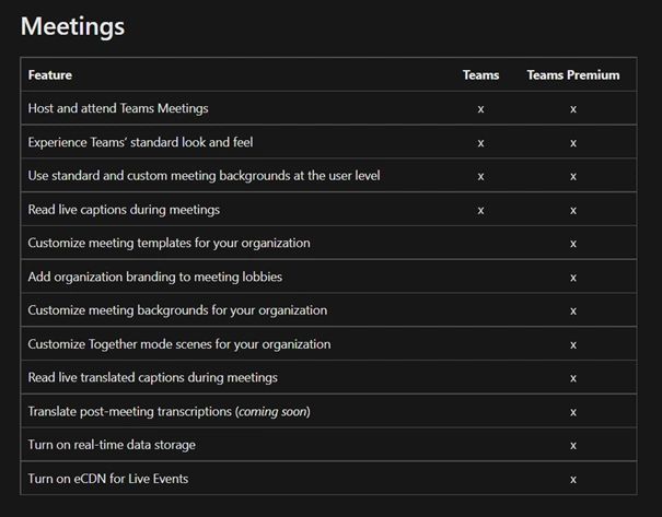 De eerste stappen met Microsoft Teams Premium (Public Preview)