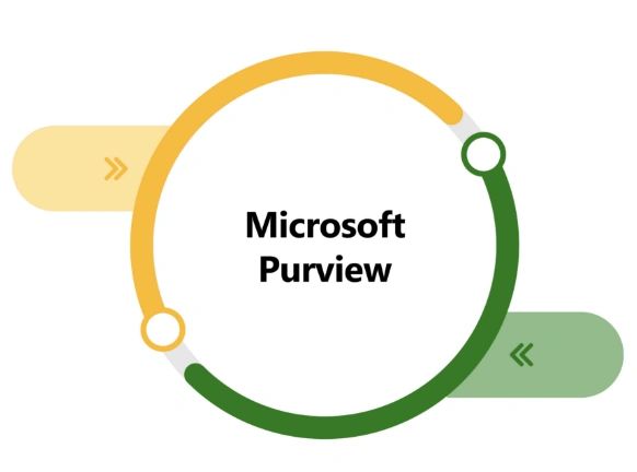 MS Purview - Audit GA of New Search functionality