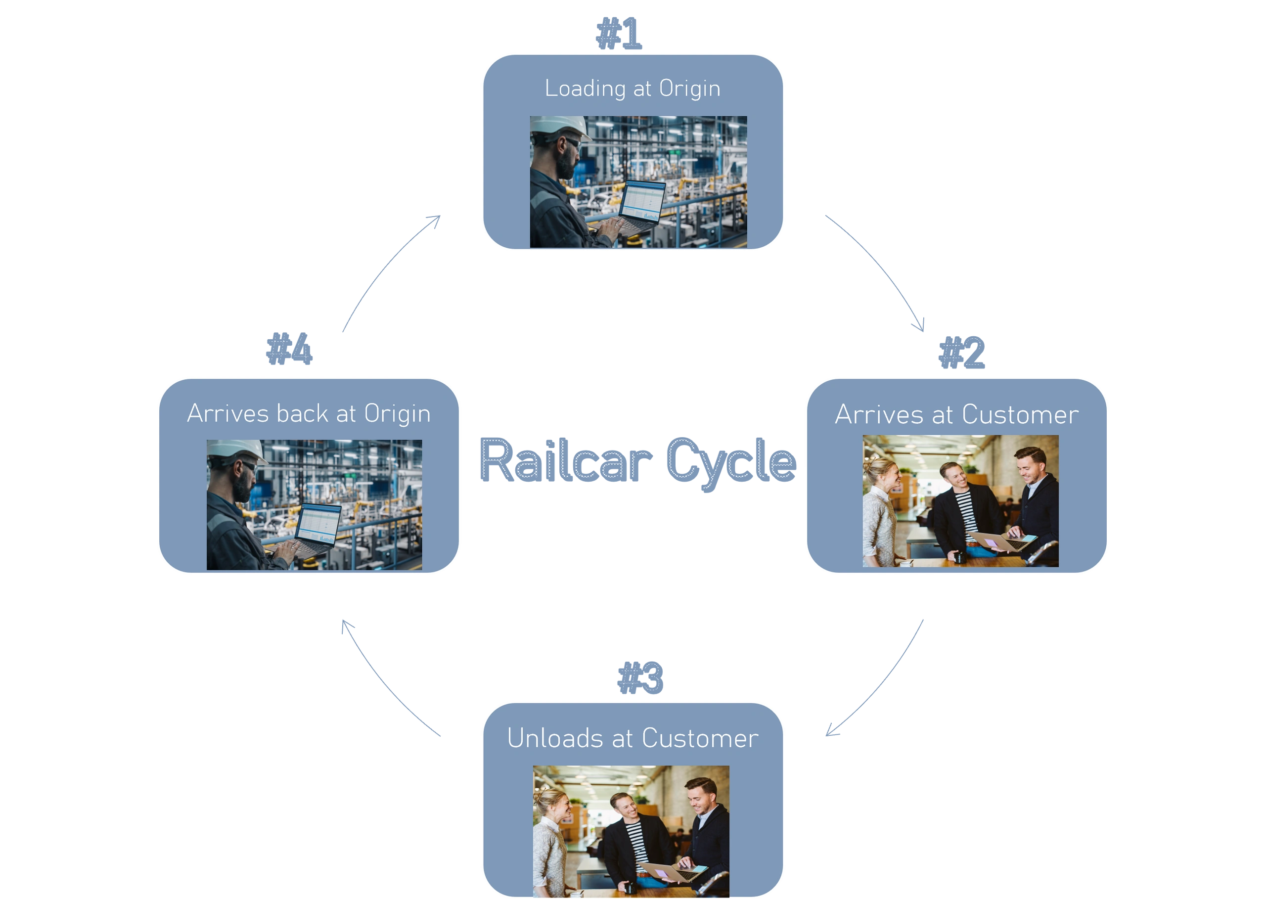 Rail Strategies Can Increase Railcar Performance