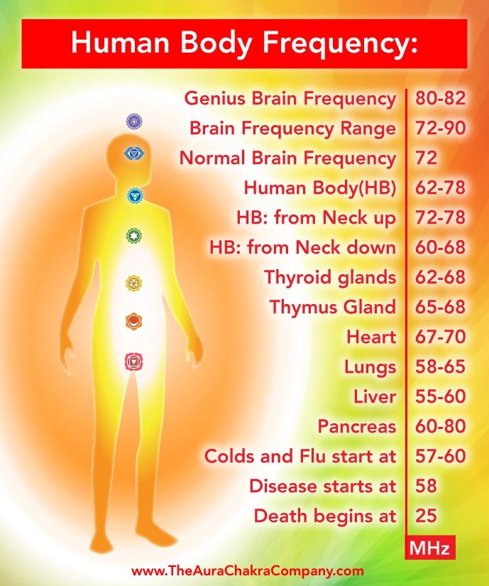 What does having a 'POSITIVE AURA' mean to you?
