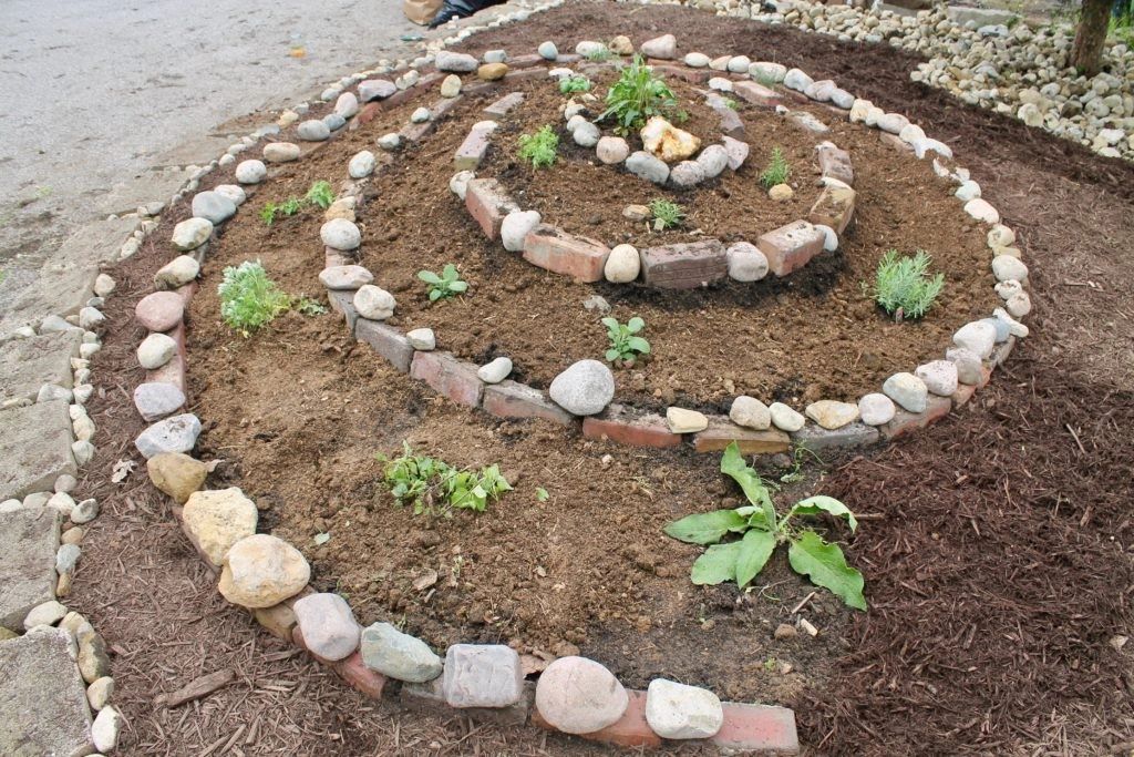 Patterns in Permaculture