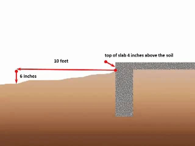 Ensuring Proper Slope and Drainage: A Must-Do for Every Homeowner