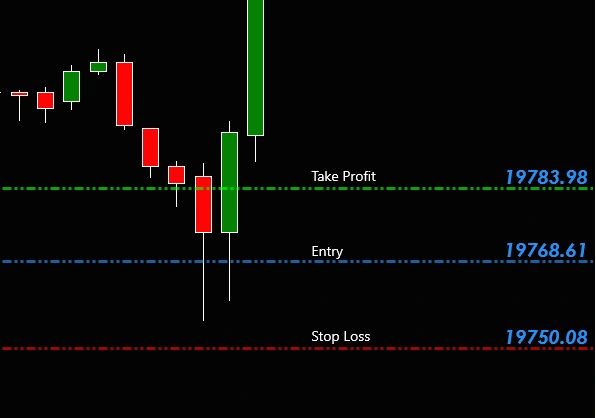 Indicators