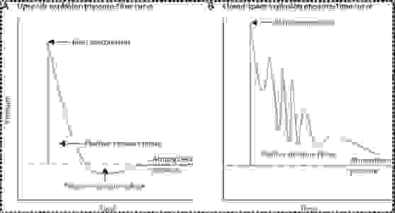 Blast Overpressure | GLIA Diagnostics