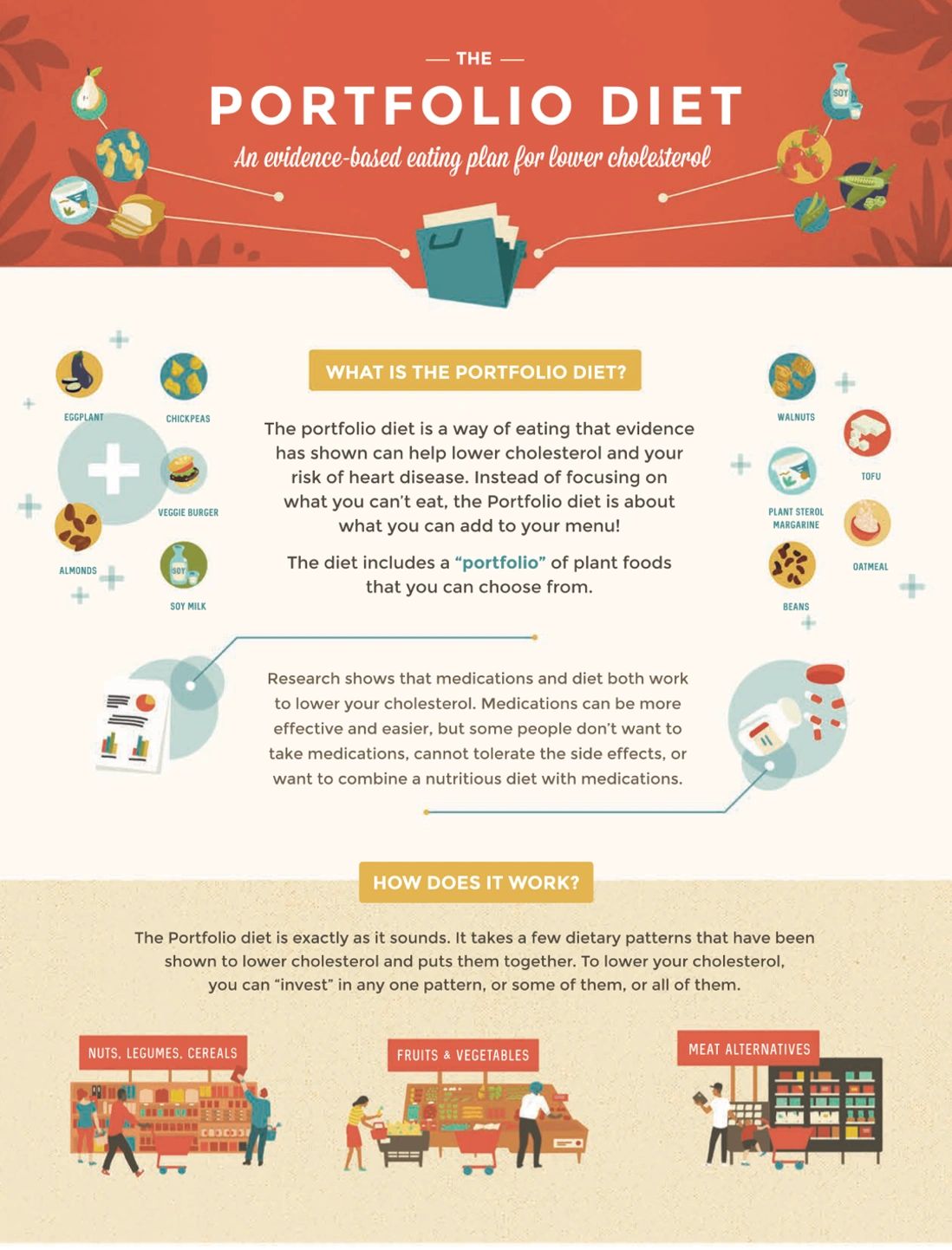 The Portfolio Diet