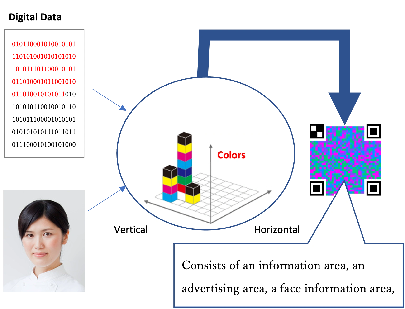 Color Reference Code Mobile ID Card