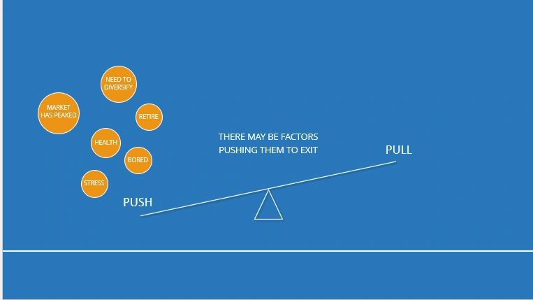Beyond The Sales Price: Push vs. Pull Factors