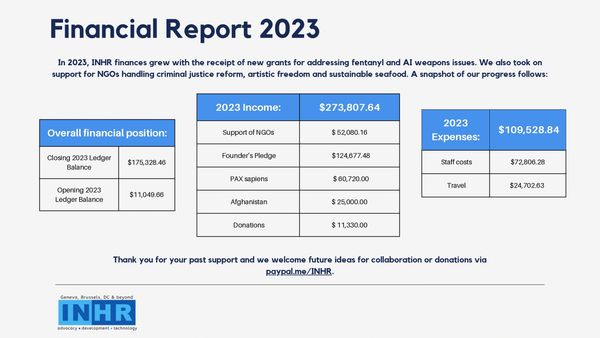 INHR: Levelling the International Playing Field for You - Human Rights ...