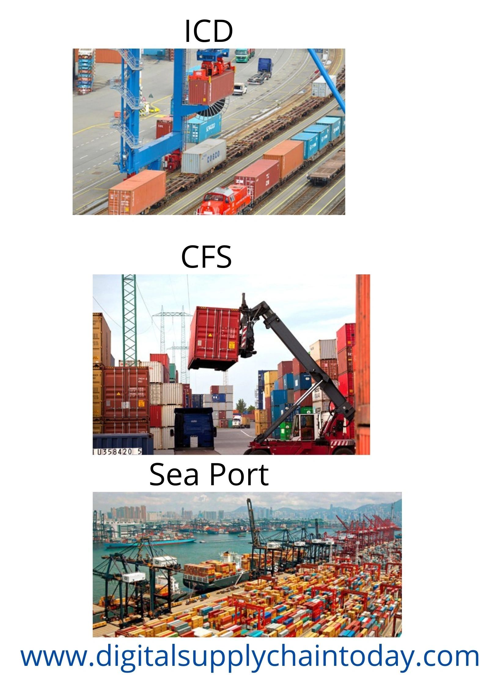 ICD, CFS, Sea Port