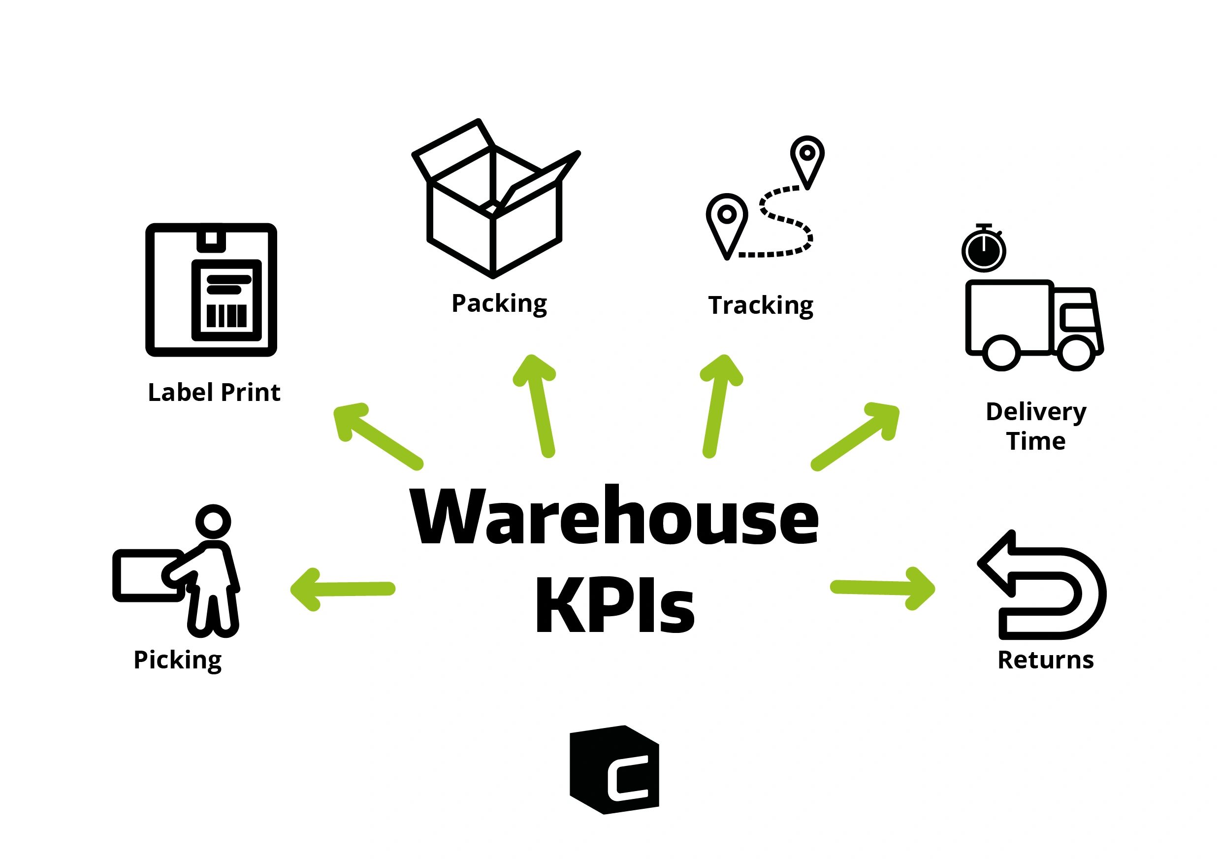 Most important KPIs in Logistics