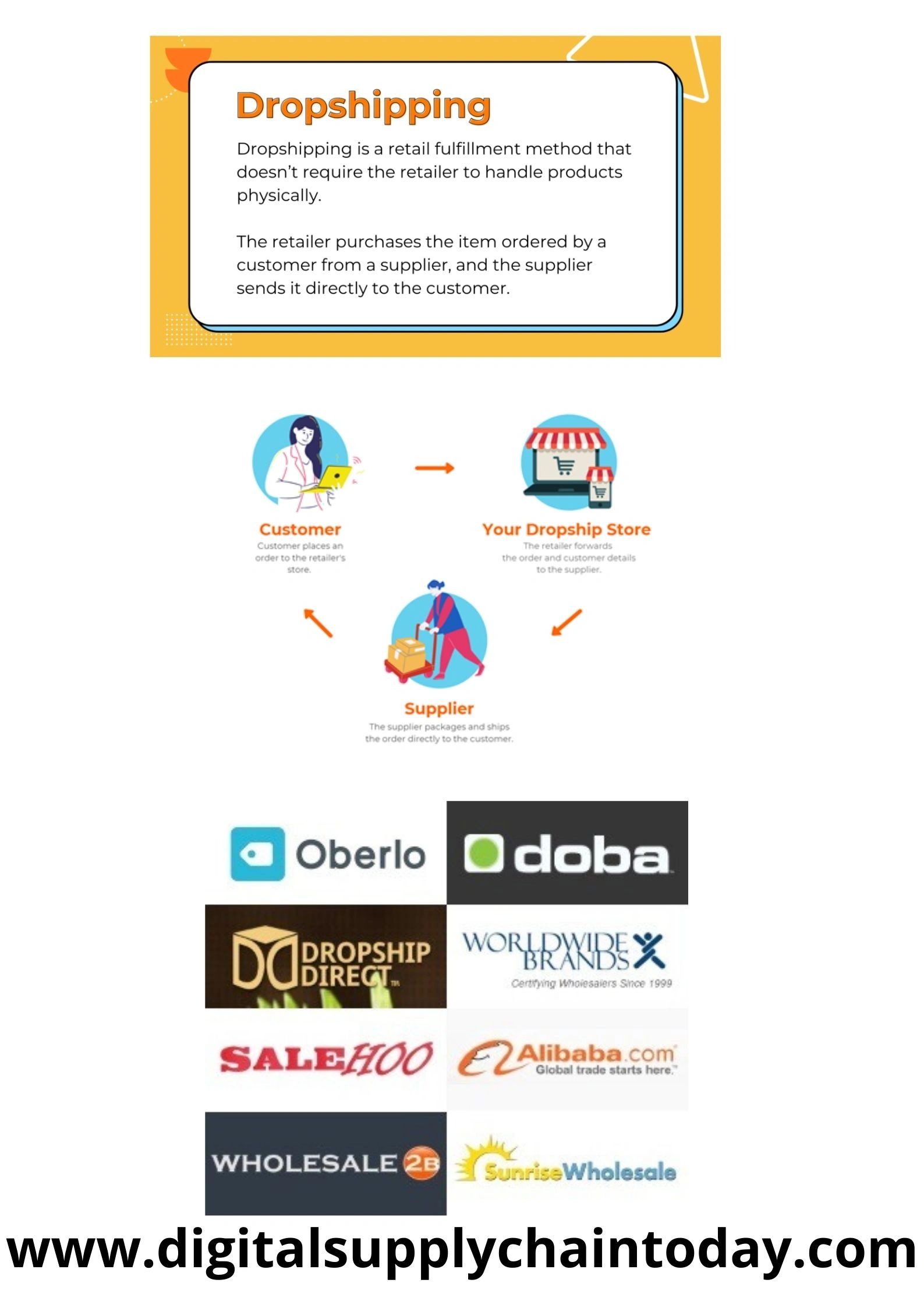 What is Drop Shipping in Ecommerce?