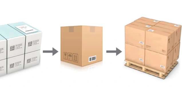 Packaging Functions