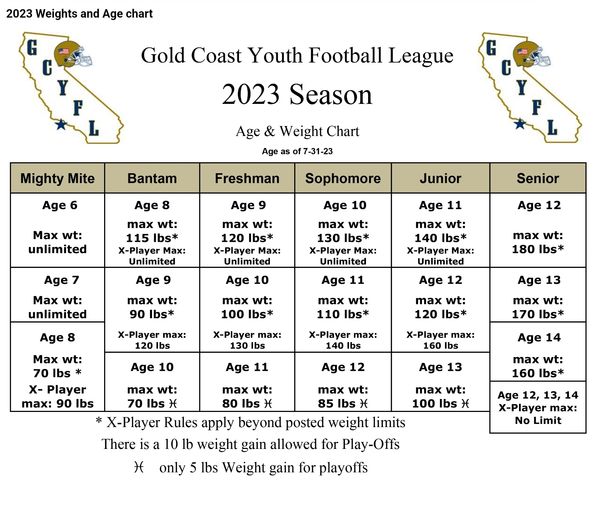 Youth Football - 805 Warhawks Athletics Inc