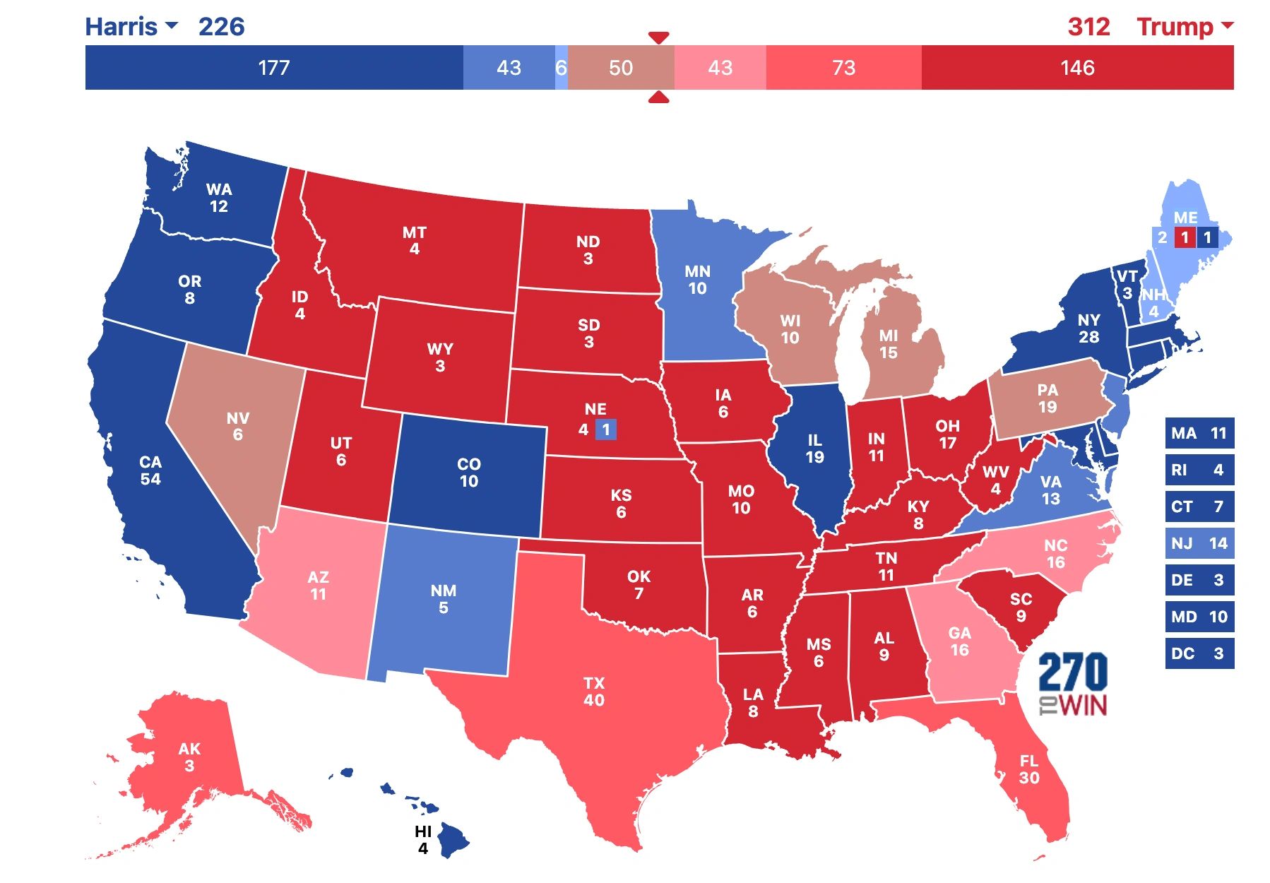 Final 2024 Presidential Poll