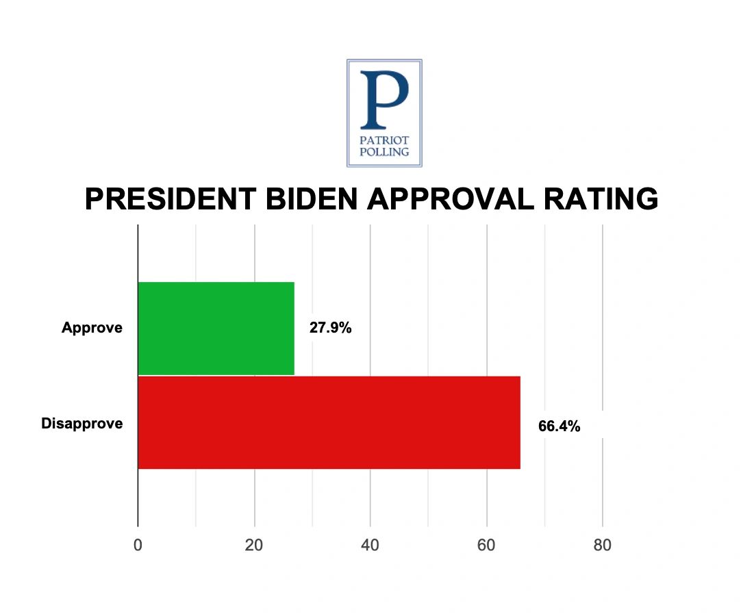 Presidential Approval Ratings