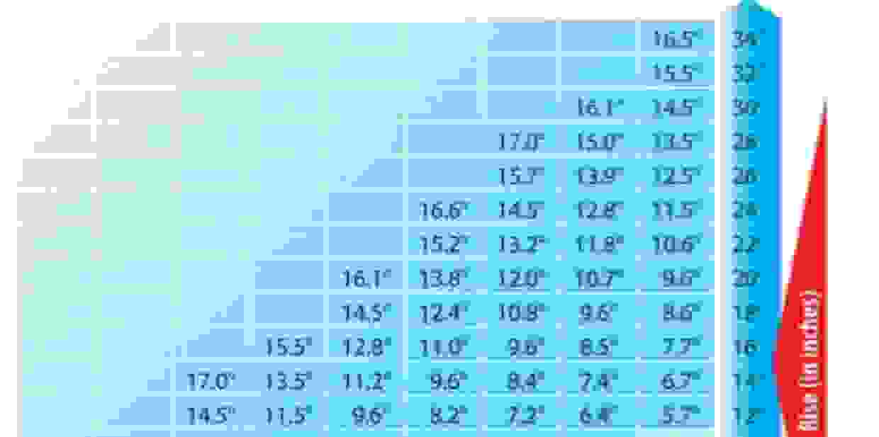 Ramps | Aging in the Comfort of Home