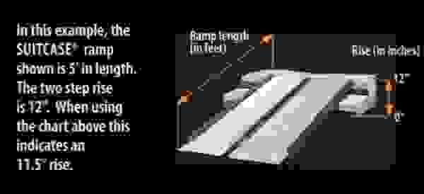 Ramps | Aging in the Comfort of Home