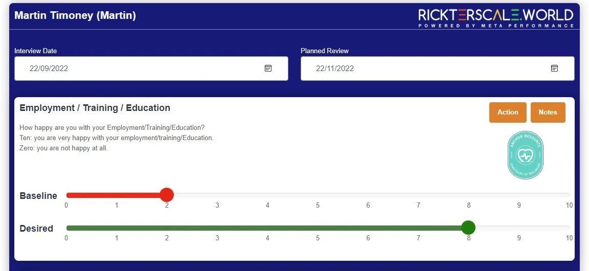 Rickter Scale World - Rickter Scale, Rickter Scale