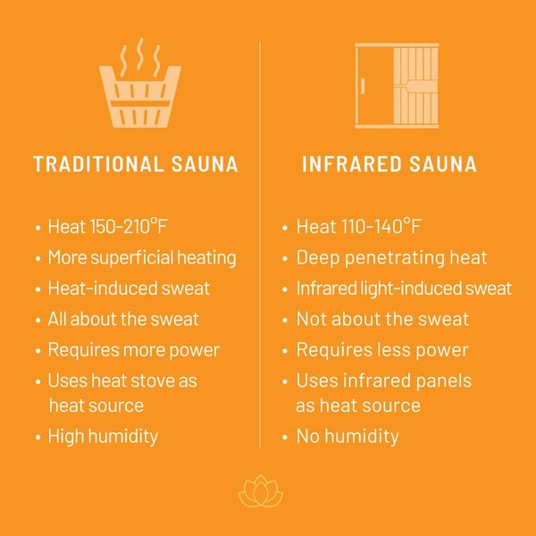 Infrared Sauna