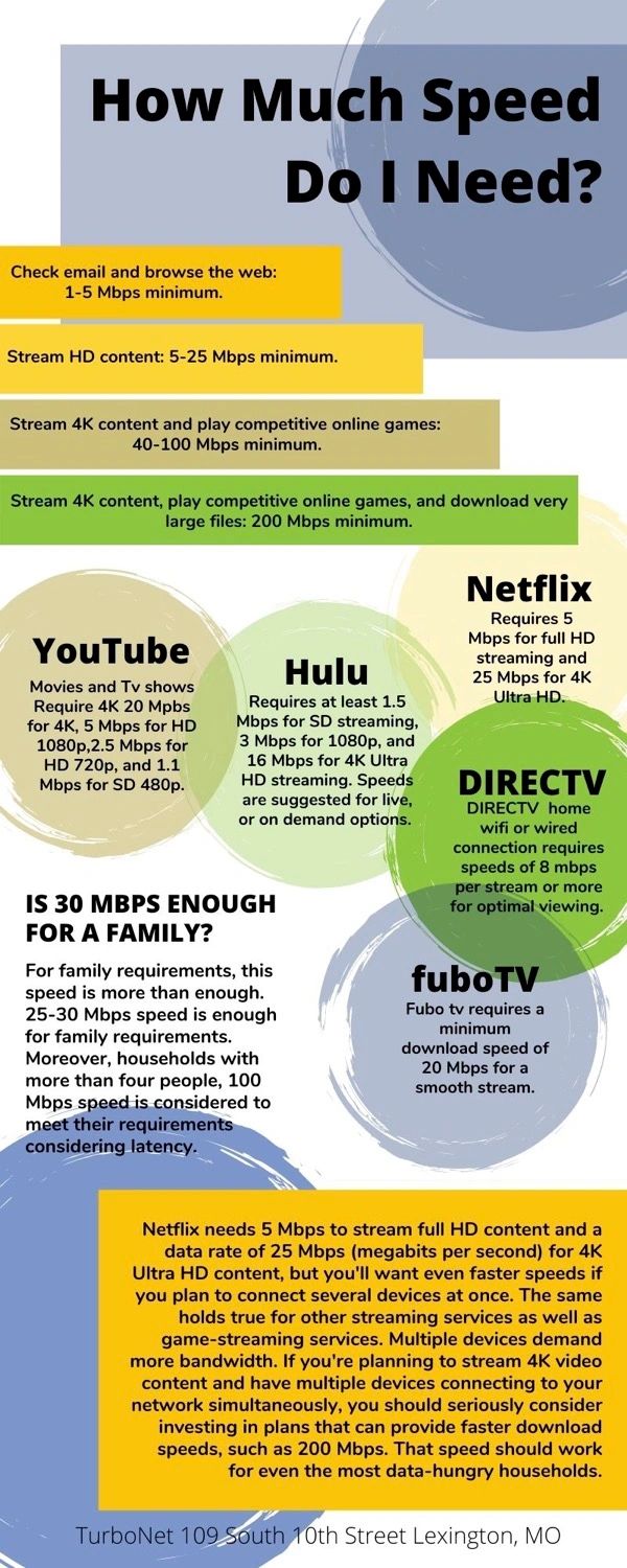 How Much Speed Do I Need to Stream?