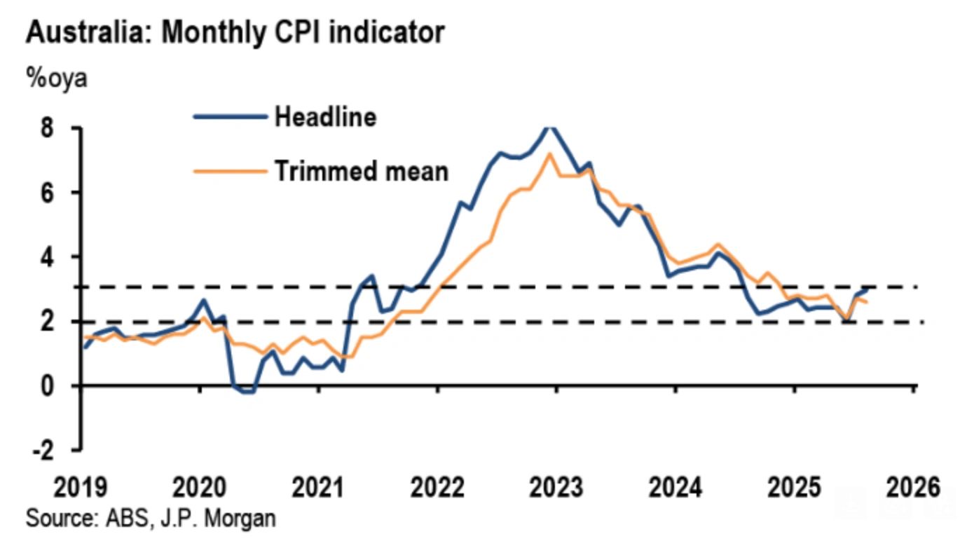 Is the battle against inflation won, after all?