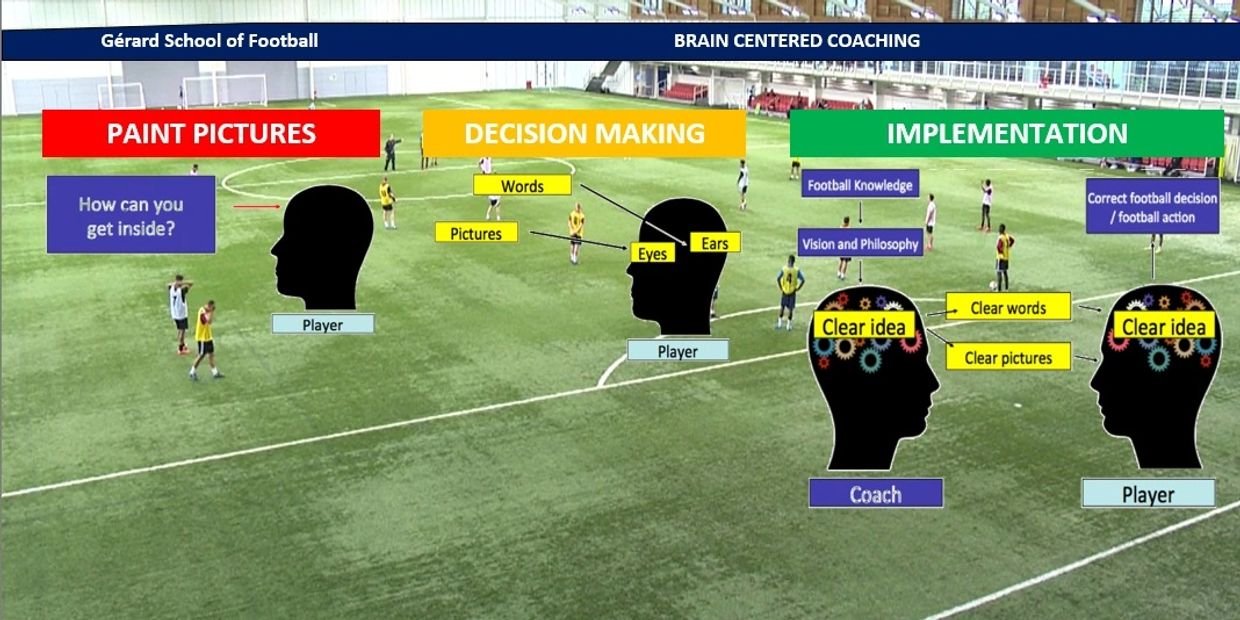 Coaching Philosophy | Gerard School of Football