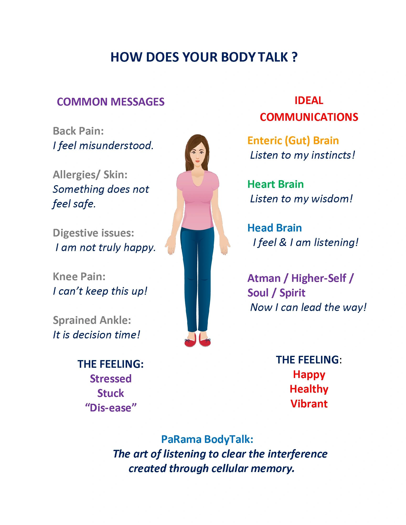 About BodyTalk | David Huff