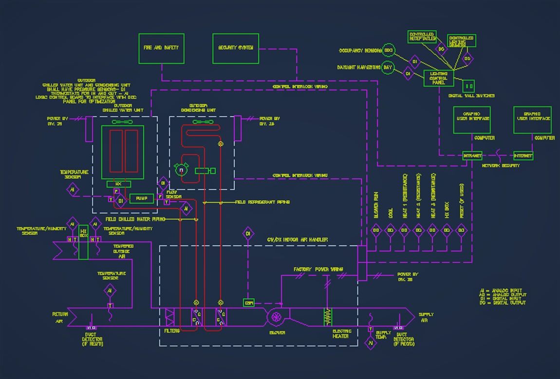 Engineering Consultants - ATP Engineering South, P.L.