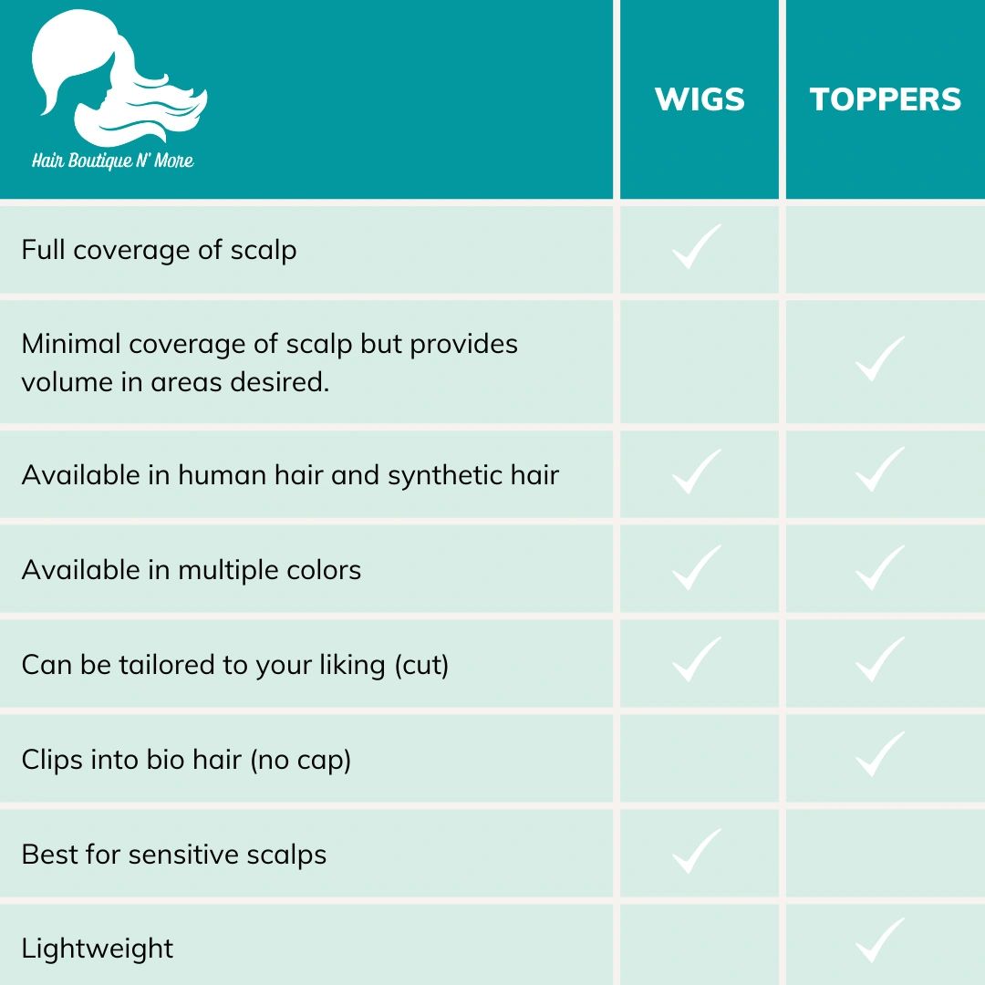 Wigs vs Toppers
