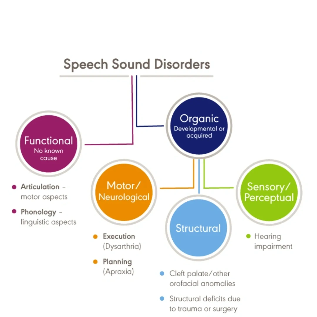 Why Is My Child s Speech Difficult To Understand 