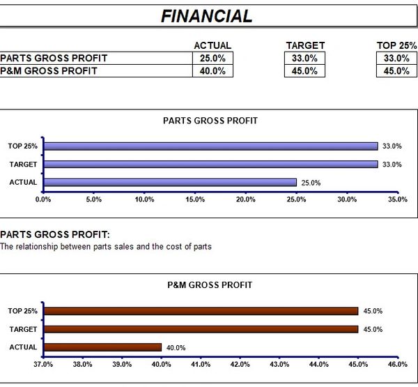 Benchmark Examples