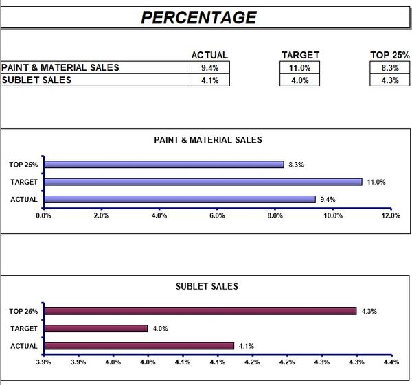 Benchmark Examples