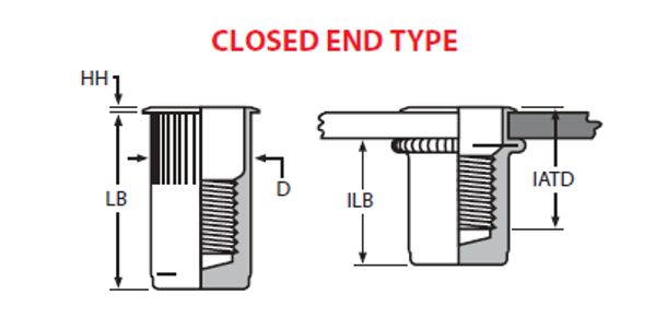 Rivet Nuts | Rocky Mountain Rivet