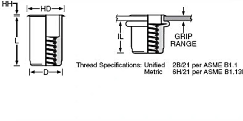 Rivet Nuts | Rocky Mountain Rivet