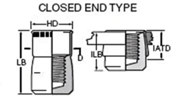 Rivet Nuts | Rocky Mountain Rivet
