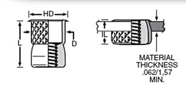 Rivet Nuts | Rocky Mountain Rivet
