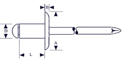 Rivet Nomenclature | Rocky Mountain Rivet