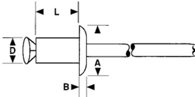 Blind Rivets | Rocky Mountain Rivet
