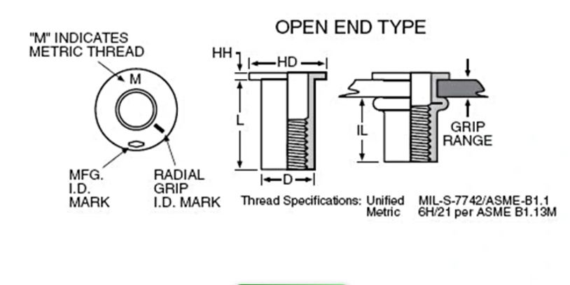 Rivet Nuts | Rocky Mountain Rivet