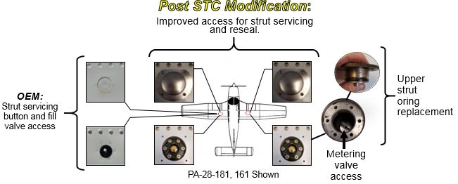 Installation Overview