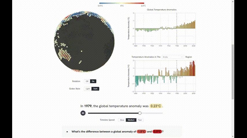 Visualize climate change data